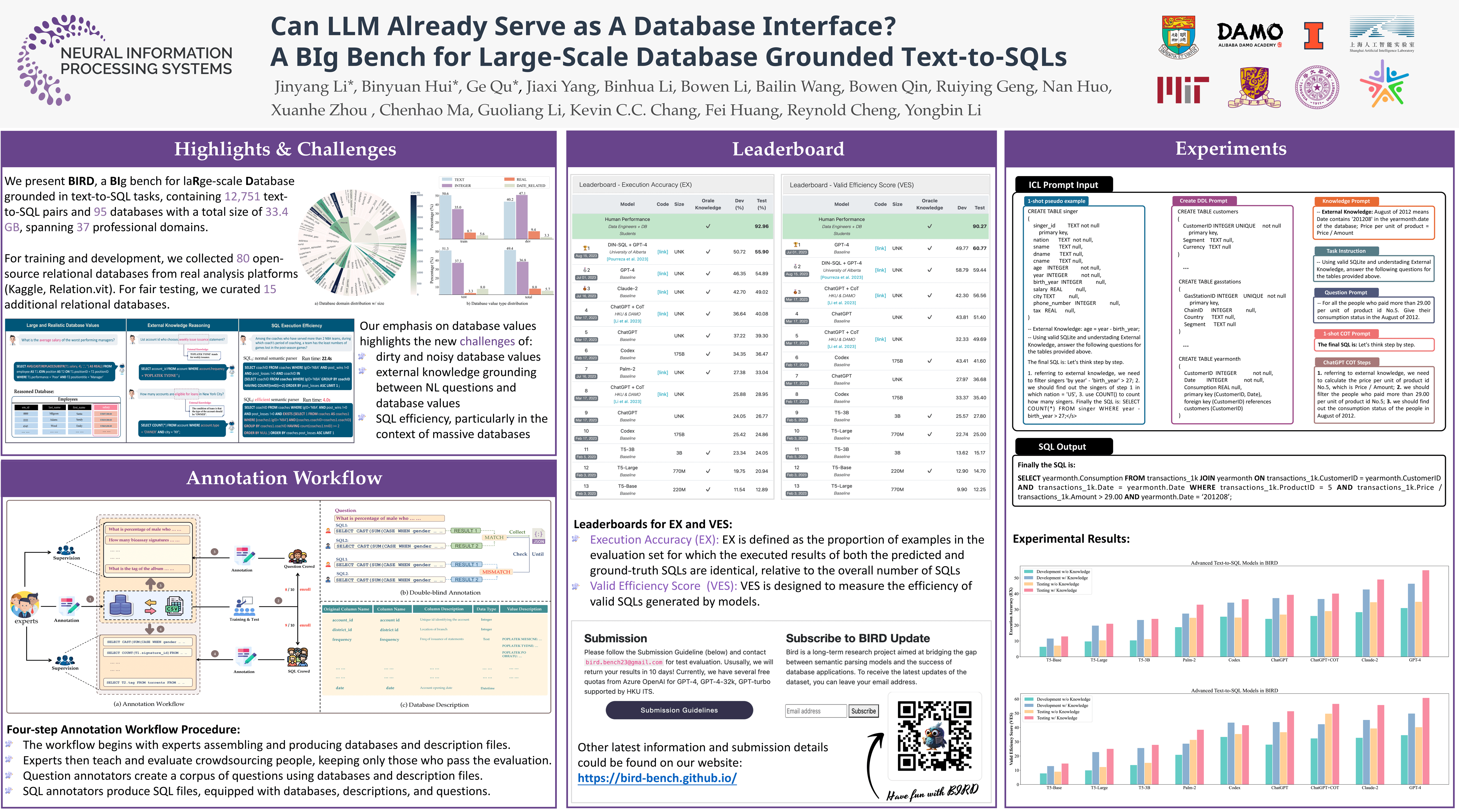 NeurIPS Poster Can LLM Already Serve as A Database Interface? A BIg Bench for Large-Scale ...